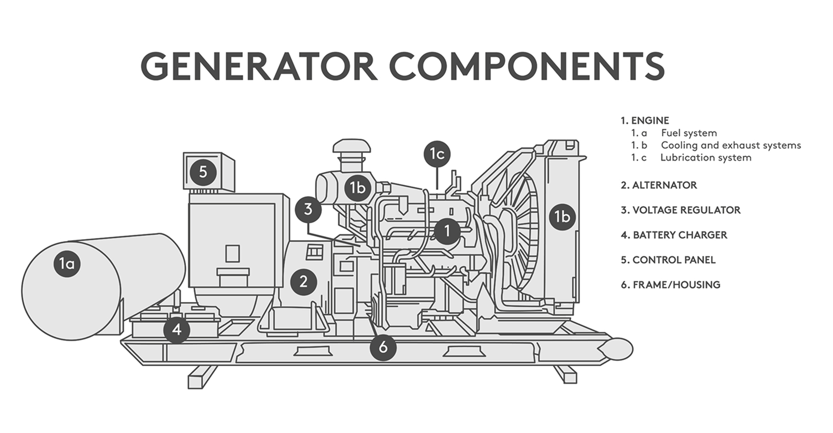 How does a generator work? And more Q&As - Shahin Power